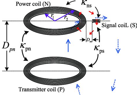 Magnetic Line Distribution Of The Planar Winding Sinusoidal Excitation Download Scientific