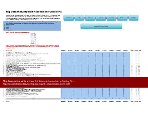 Big Data Maturity Implementation Toolkit Template Excel Xls