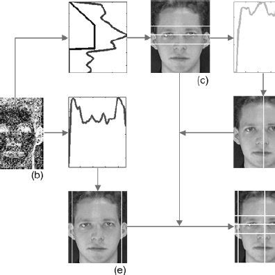PDF A Robust Algorithm For Eye Detection On Gray Intensity Face Without Spectacles