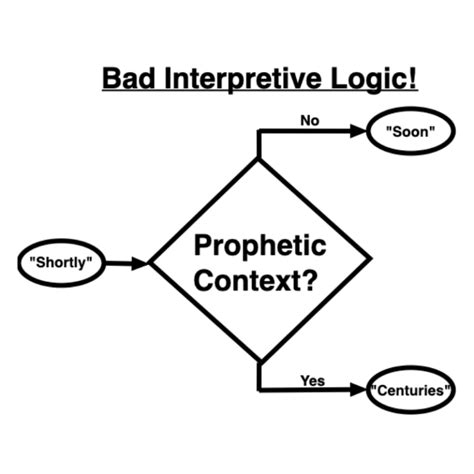 Bad Interpretive Logic Mike Rogers Ad 70