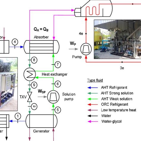 Pdf Upgrading Of Low Temperature Heat With Absorption Heat Transformer For Generating