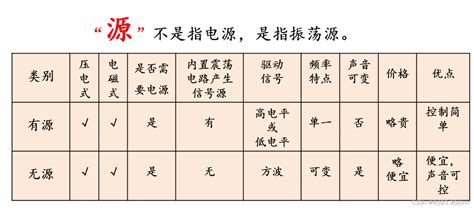 蜂鸣器的使用（有源的实现）有源蜂鸣器csdn Csdn博客