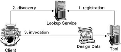 Dynamic Tool Management Download Scientific Diagram