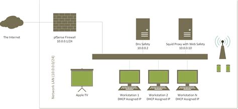 Introduction Web Safety