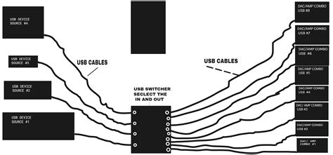 need help setting up a multi amp dac switching system for headphone