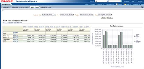 Oracle Retail Data Model Sample Reports Continued
