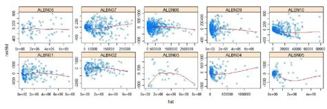 F Delta Poisson Error Distribution Diagnostics Download Scientific