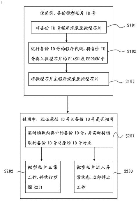 Microchip Software Protection Method Eureka Patsnap