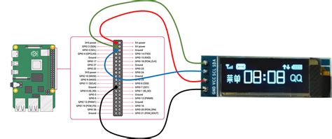 Github F616raspberrypioledstats