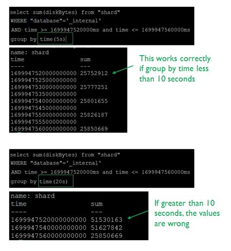 Influx Line Protocol Influxdb Query Not Returning Desired Sum Across Data When Using Group By