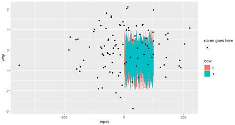 R How Do You Create A Legend Entry For A Single Geom Color Combination In Ggplot2 Stack
