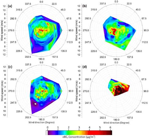 Bivariate Polar Plots Demonstrating The Effect Of Wind Direction And Download Scientific