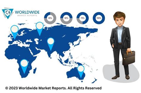 Forecasting The Future Regression Testing Services Market