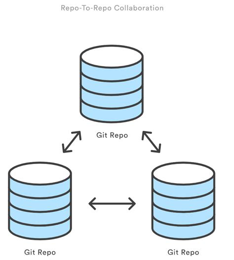 Git clone copiando o código fonte de um repositório Insights para te ajudar na carreira em