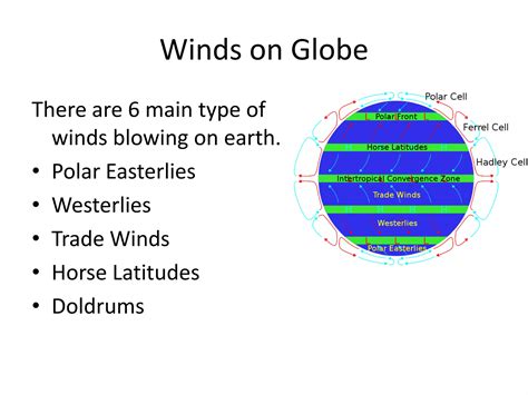 Global Wind Pp Pptx