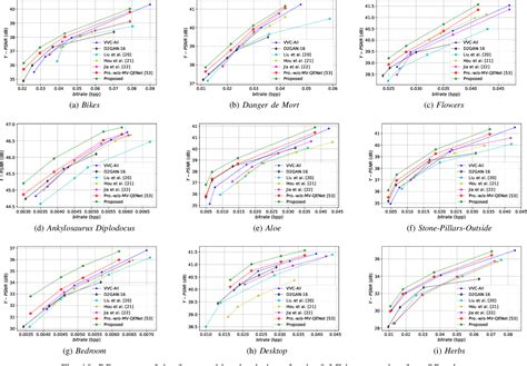 figure 10 from light field image coding using vvc standard and view synthesis based on dual