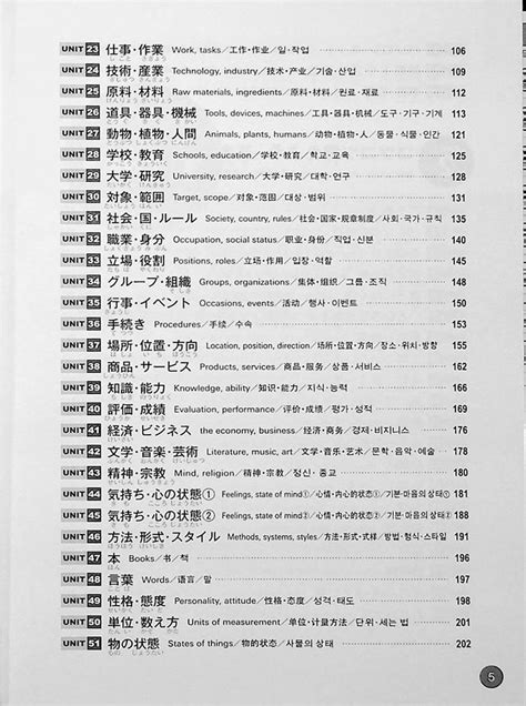 Jlpt Preparation Book Speed Master Quick Mastery Of N3 Vocabulary S Omg Japan