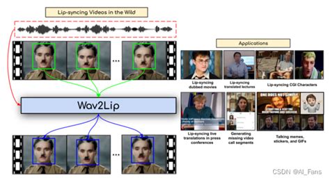 数字人唇形同步技术：aigc多元化应用的关键aifans的博客 Csdn博客