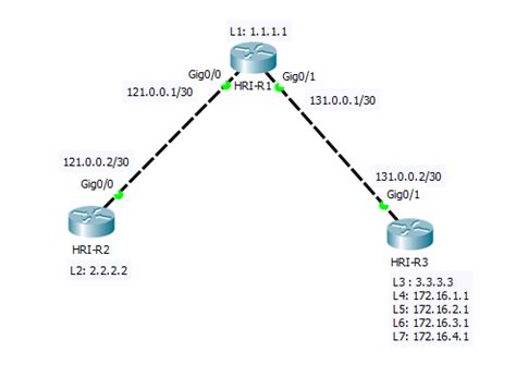 Lab EIGRP Stub Area Network Education Networking