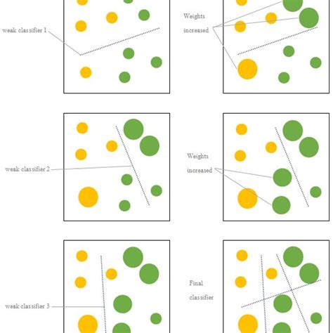 Schematic Diagram Of Adaboost Download Scientific Diagram