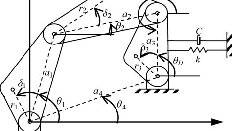 A Four Bar Mechanism Download Scientific Diagram