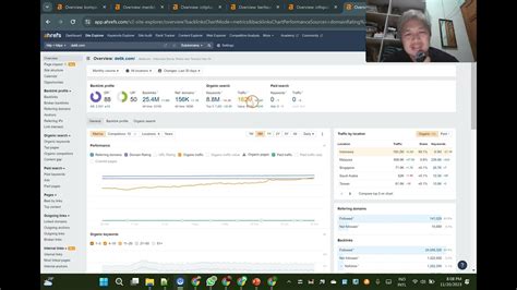 Berapa Banyak Trafik Organik Web Dibaca Oleh Ahrefs Artikel Internet Marketing