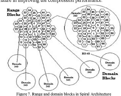 Figure 7 From Fractal Color Image Compression On A Pseudo Spiral Architecture Semantic Scholar