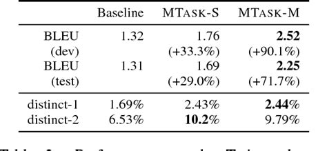 Perplexity Semantic Scholar