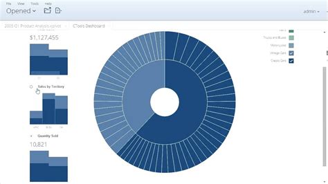 Pentaho Bi Server Ce 60 Youtube