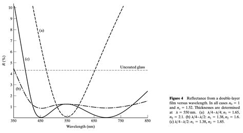 Reflectance Vs Wavelength Just Glass
