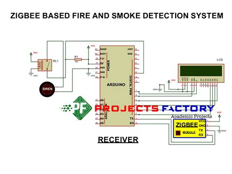 Zigbee Based Fire And Smoke Detection System