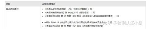 婴儿围栏astm F406亚马逊cpc儿童玩具cpsia Cpsc加拿大sor认证 知乎