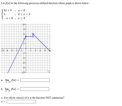 solved let f z be the following piecewise defined function whose