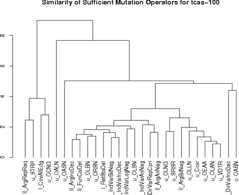 Figure 1 From Finding Sufficient Mutation Operators Via Variable