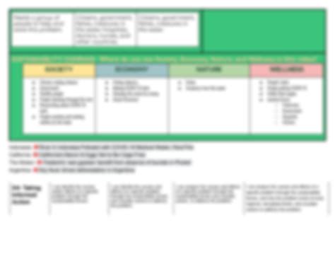 Solution Stakeholder Analysis Explanation Of Pollution In Indonesia