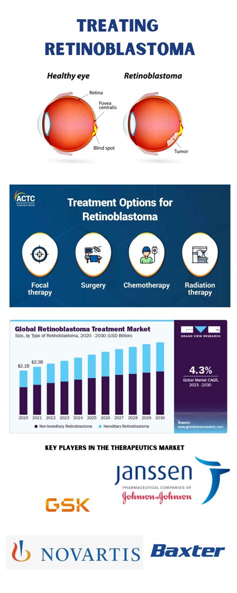 R For Retinoblastoma Part Ii Medness