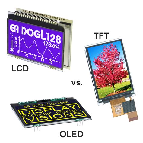 ESP32 S3 TFT Display ILI9488 SPI Version Vs Parallel 52 OFF
