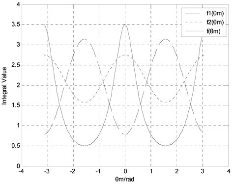 A Novel Attitude Estimation Algorithm Based On The Non Orthogonal Magnetic Sensors
