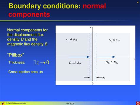 Ppt Lecture 4 Boundary Value Problems Powerpoint Presentation Free Download Id476621