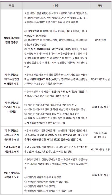 석유 및 석유대체연료 사업법 시행령 개정