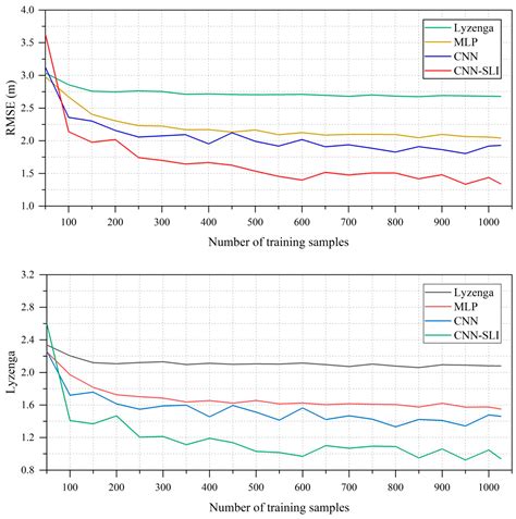 A Convolutional Neural Network With Spatial Location Integration For