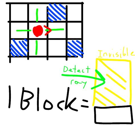 Grid Style Movement Scripting Support Developer Forum Roblox