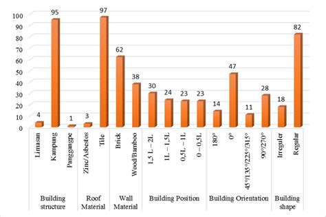 the result of the vulnerability parameters assessment download