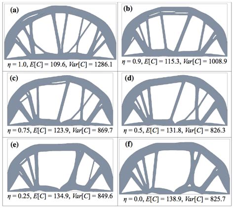 Robust Solutions For The Beam Example Using Various Combination Weights Download Scientific