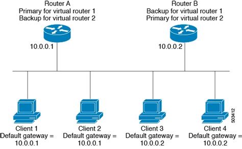 Cisco Nexus 3548 Switch Nx Os Unicast Routing Configuration Guide Release 10 4 X Configuring