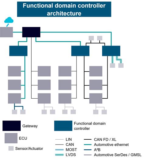 Ee Architecture Diagrams Demystified Capital
