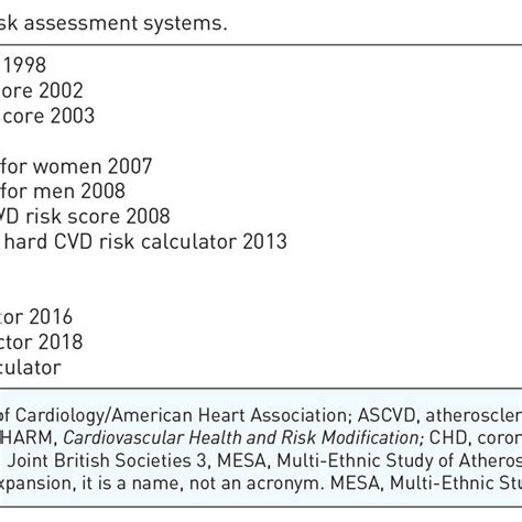 Different Ascvd Risk Assessment Systems Download Scientific Diagram
