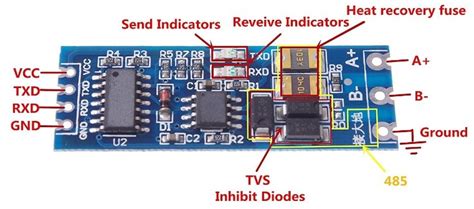 Блок Rxtx Uart Блоки пользователей Flprog