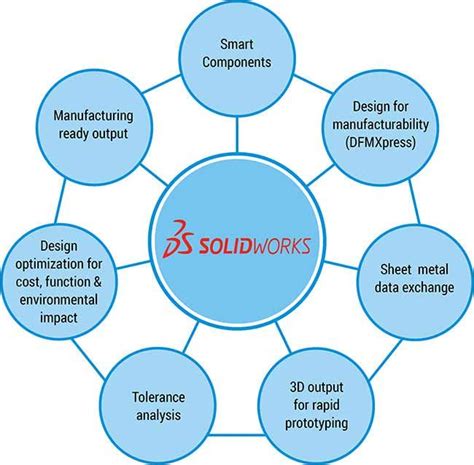 Solidworks And Driveworks For Your Cad Drafting Modeling And Design
