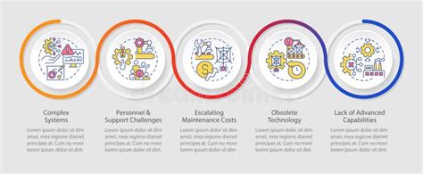 production organizational issues loop infographic template stock vector illustration of flow